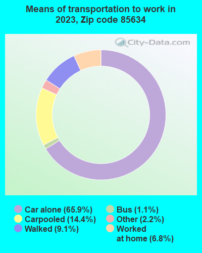 85634 Zip Code (Sells, Arizona) Profile - homes, apartments, schools, population, income ...