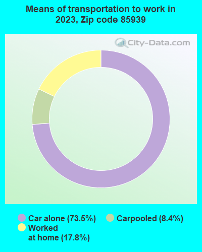 85939 Zip Code (Taylor, Arizona) Profile - homes, apartments, schools ...