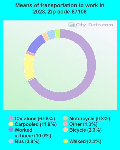 87108 Zip Code (Albuquerque, New Mexico) Profile - homes, apartments ...