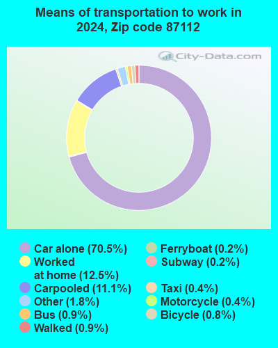 87112 Zip Code (Albuquerque, New Mexico) Profile - homes, apartments ...