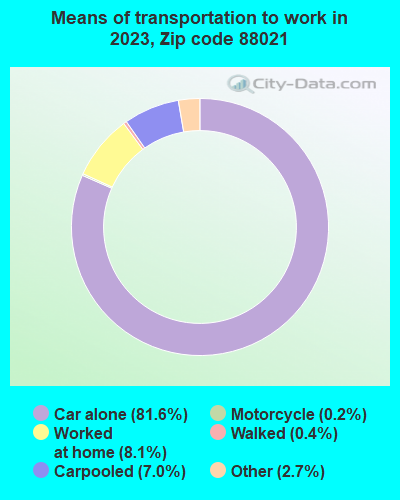 88021 Zip Code (La Union, New Mexico) Profile - homes, apartments ...