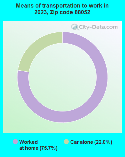 88052 Zip Code (Organ, New Mexico) Profile - homes, apartments, schools ...