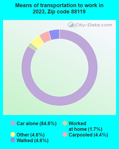 88119 Zip Code (Lake Sumner, New Mexico) Profile - homes, apartments ...