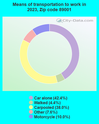 89001 Zip Code (Rachel, Nevada) Profile - homes, apartments, schools ...