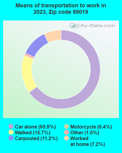 89019 Zip Code (California) Profile - homes, apartments, schools ...