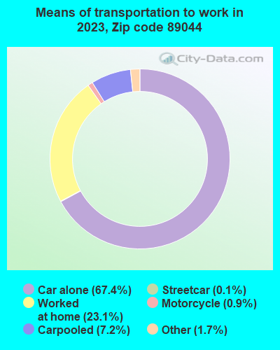 89044 Zip Code (Henderson, Nevada) Profile - homes, apartments, schools ...