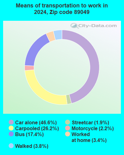 89049 Zip Code (Tonopah, Nevada) Profile - homes, apartments, schools ...