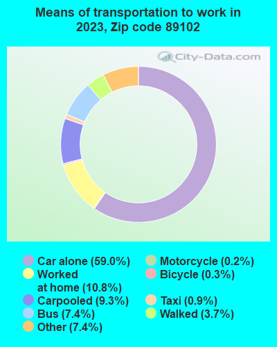 89102 Zip Code (Las Vegas, Nevada) Profile - homes, apartments, schools ...