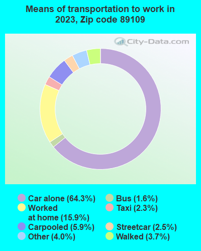89109 Zip Code (Paradise, Nevada) Profile - homes, apartments, schools ...