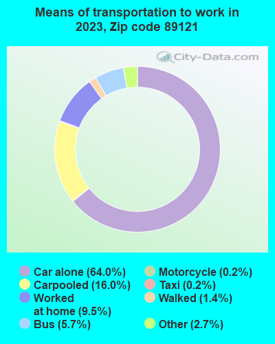89121 Zip Code (Paradise, Nevada) Profile - homes, apartments, schools ...
