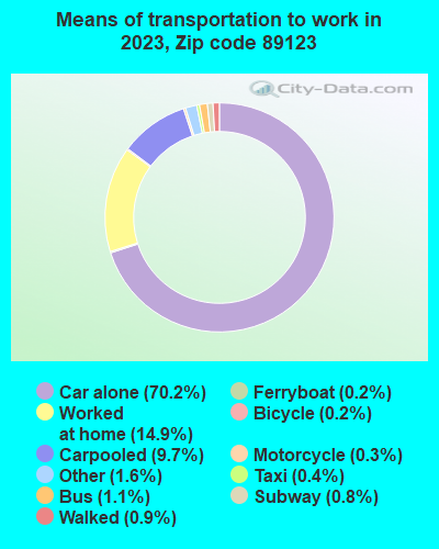 89123 Zip Code (Paradise, Nevada) Profile - homes, apartments, schools ...