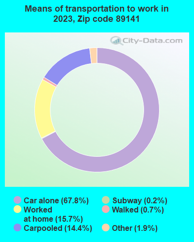 89141 Zip Code (Enterprise, Nevada) Profile - homes, apartments ...
