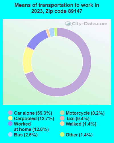 89147 Zip Code (Spring Valley, Nevada) Profile - homes, apartments ...