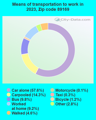 89169 Zip Code (Paradise, Nevada) Profile - homes, apartments, schools ...