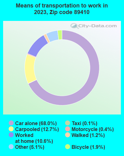 89410 Zip Code (Fish Springs, Nevada) Profile - homes, apartments ...