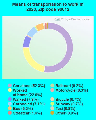 90012 Zip Code (Los Angeles, California) Profile - homes, apartments ...