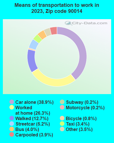 90014 Zip Code (Los Angeles, California) Profile - homes, apartments ...