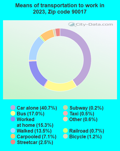 90017 Zip Code (Los Angeles, California) Profile - homes, apartments ...