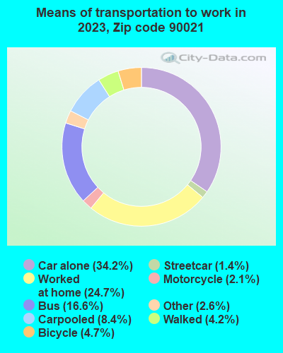 90021 Zip Code (Los Angeles, California) Profile - homes, apartments ...