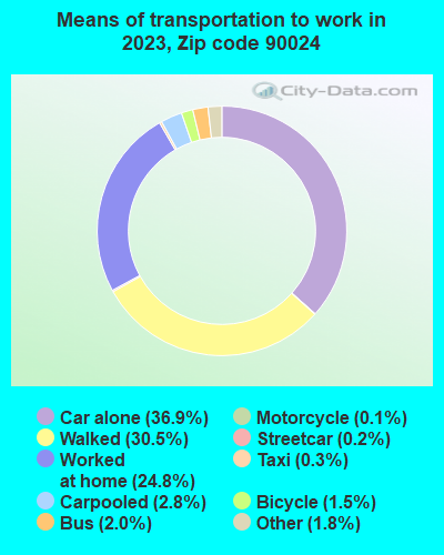90024 Zip Code (Los Angeles, California) Profile - homes, apartments ...