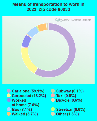90033 Zip Code (Los Angeles, California) Profile - homes, apartments ...