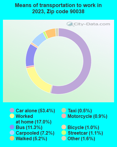 90038 Zip Code (Los Angeles, California) Profile - homes, apartments ...