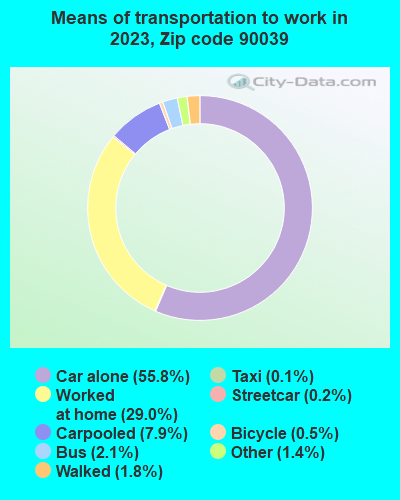 90039 Zip Code (Los Angeles, California) Profile - homes, apartments ...
