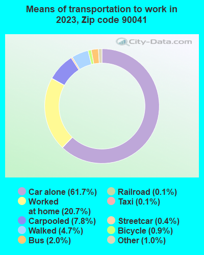 90041 Zip Code (Los Angeles, California) Profile - homes, apartments ...