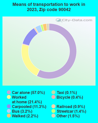 90042 Zip Code (Los Angeles, California) Profile - homes, apartments ...
