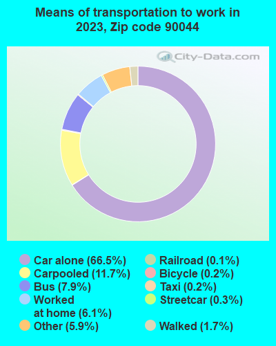 90044 Zip Code (Los Angeles, California) Profile - homes, apartments ...