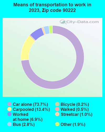 90222 Zip Code (Compton, California) Profile - homes, apartments ...
