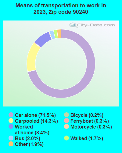 90240 Zip Code (Downey, California) Profile - homes, apartments ...