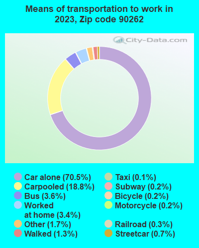 90262 Zip Code (Lynwood, California) Profile - homes, apartments ...