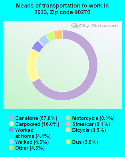 90270 Zip Code (Maywood, California) Profile - homes, apartments ...