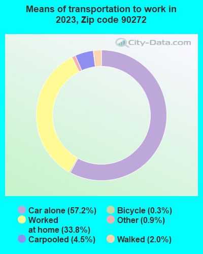 90272 Zip Code (Los Angeles, California) Profile - homes, apartments ...