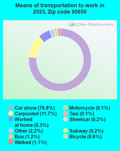 90650 Zip Code (Norwalk, California) Profile - homes, apartments ...