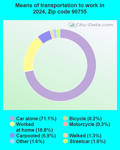 90755 Zip Code (Signal Hill, California) Profile - homes, apartments ...
