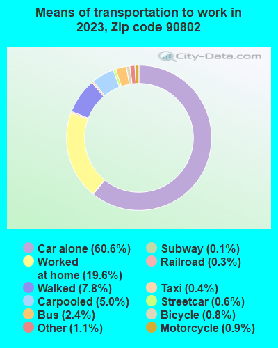 90802 Zip Code (Long Beach, California) Profile - homes, apartments ...