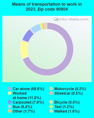 90804 Zip Code (Long Beach, California) Profile - homes, apartments ...