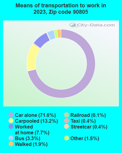 90805 Zip Code (Long Beach, California) Profile - homes, apartments ...