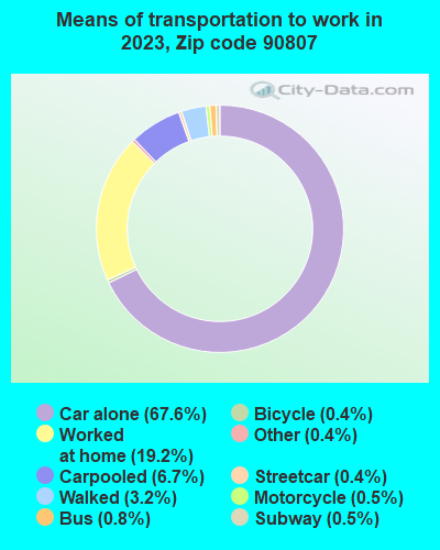 90807 Zip Code (Long Beach, California) Profile - homes, apartments ...