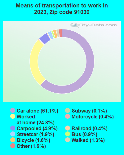 91030 Zip Code (South Pasadena, California) Profile - homes, apartments ...