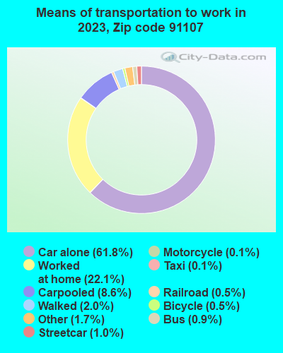 91107 Zip Code (Pasadena, California) Profile - homes, apartments ...