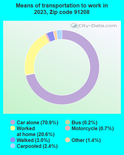 91208 Zip Code (Glendale, California) Profile - homes, apartments ...