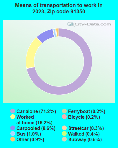 91350 Zip Code (Santa Clarita, California) Profile - homes, apartments ...