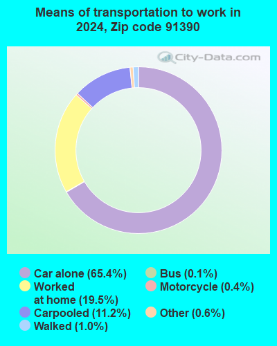 91390 Zip Code (Agua Dulce, California) Profile - homes, apartments ...
