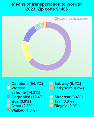 91406 Zip Code (Los Angeles, California) Profile - homes, apartments ...
