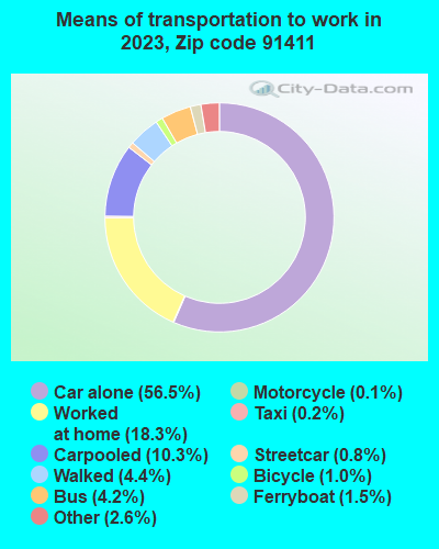 91411 Zip Code (Los Angeles, California) Profile - homes, apartments ...
