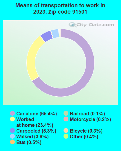 91501 Zip Code (Burbank, California) Profile - homes, apartments ...