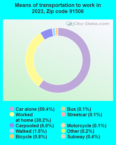 91506 Zip Code (Burbank, California) Profile - homes, apartments ...